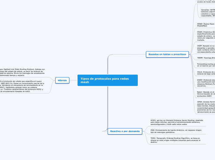 Tipos de protocolos para redes mesh - Mind Map